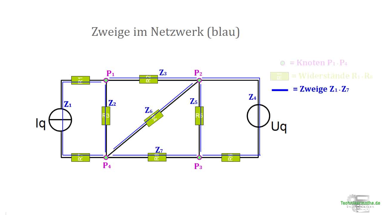 ET1 Zweige im Netzwerk - einfach erklärt - Technikermathe.de