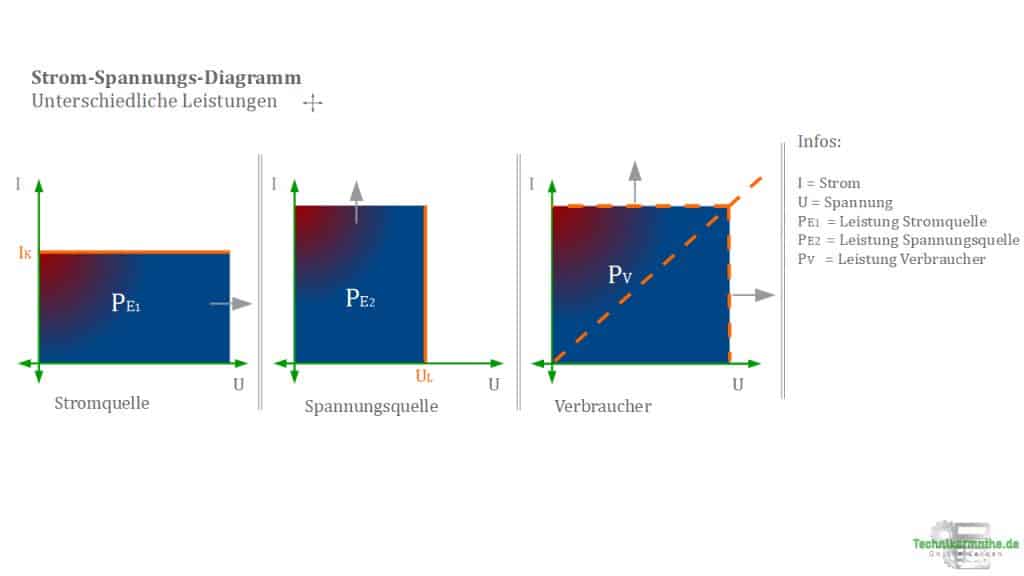 Strom-Spannungs-Kennlinie einfach - 1a - Technikermathe.de