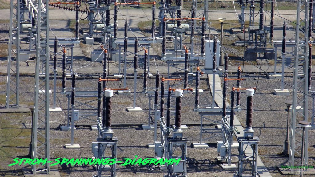 Strom-Spannungs-Kennlinie einfach - 1a - Technikermathe.de