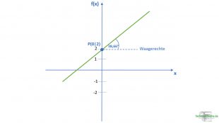 Steigung | Steigungswinkel - einfach 1a - Technikermathe.de
