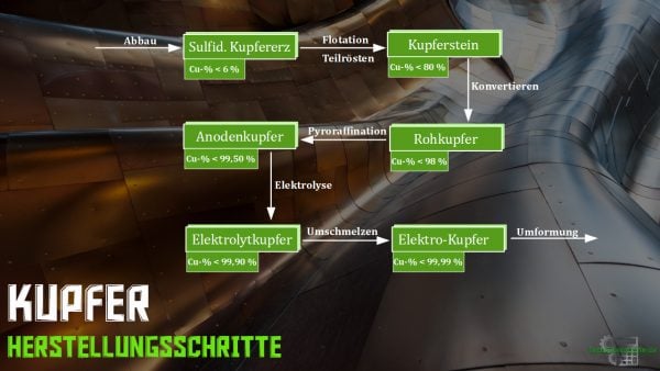 WT1 Kupfer | sehr einfach erklärt - Technikermathe.de