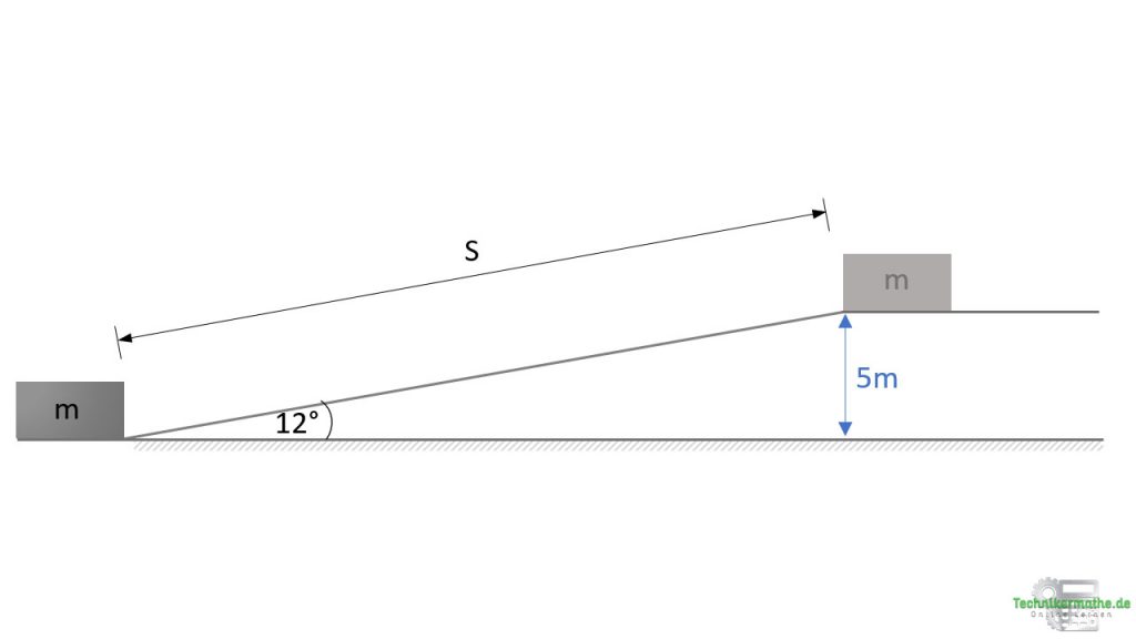 Hubarbeit - Mega einfach erklärt - 1a - Technikermathe.de