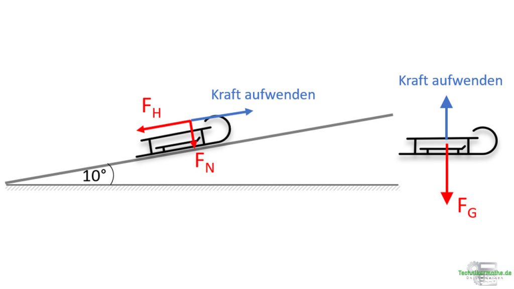 Hubarbeit - Mega einfach erklärt - 1a - Technikermathe.de