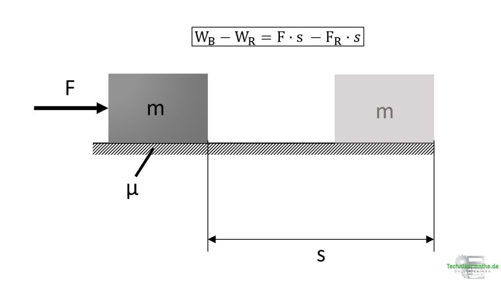 Reibungsarbeit - Einfach erklärt! 1a - Technikermathe.de
