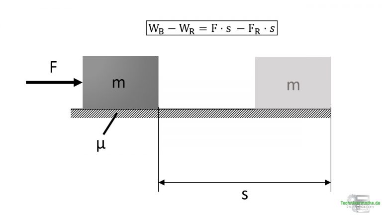 Reibungsarbeit - Einfach erklärt! 1a - Technikermathe.de
