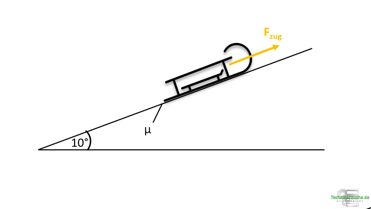 Reibungsarbeit - Einfach erklärt! 1a - Technikermathe.de