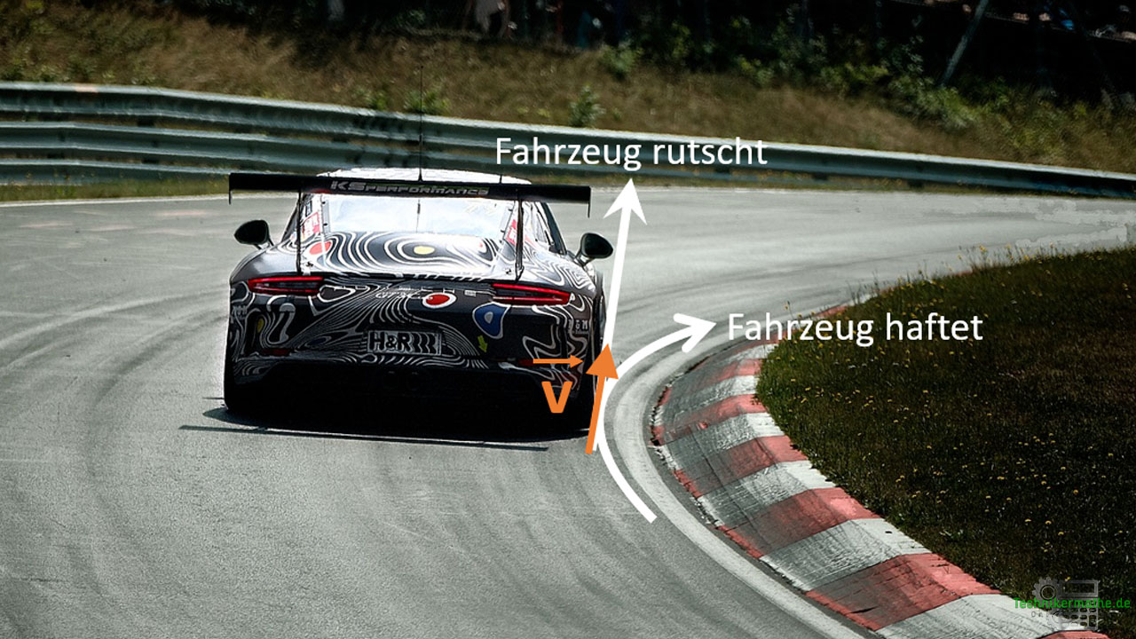 Zentripetalkraft bei einer Kurvenfahrt einfach 1a - Technikermathe.de