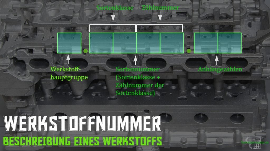 WT1 - Normblatt - einfach erklärt - Technikermathe.de