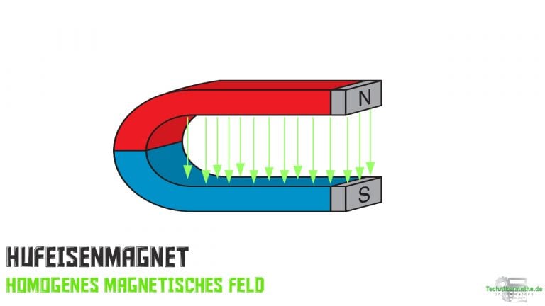 ET4 Homogenes Magnetfeld einfach erklärt - Technikermathe.de