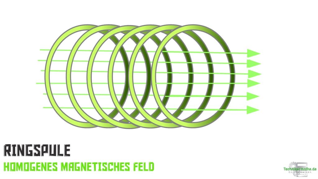 ET4 Homogenes Magnetfeld einfach erklärt - Technikermathe.de