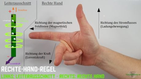 ET4 Rechte-Hand-Regel | einfach erklärt - Technikermathe.de