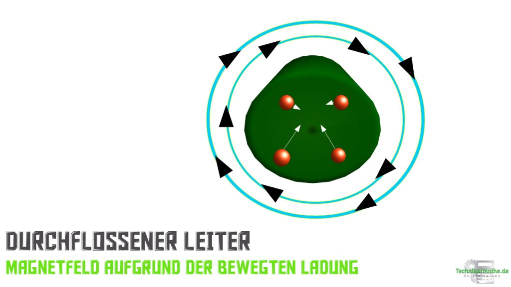 ET4 Rechte-Hand-Regel | einfach erklärt - Technikermathe.de