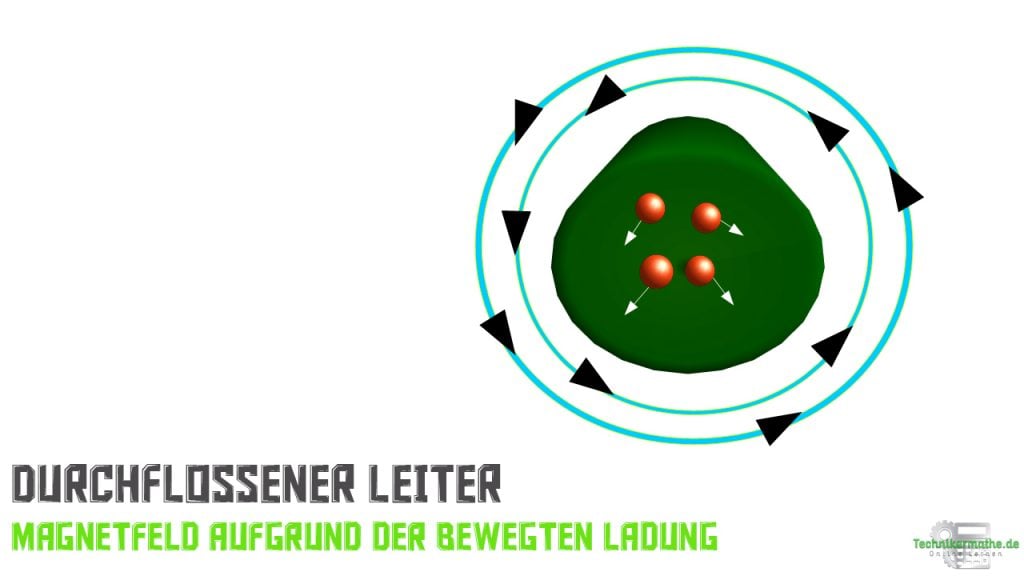 ET4 Rechte-Hand-Regel | einfach erklärt - Technikermathe.de