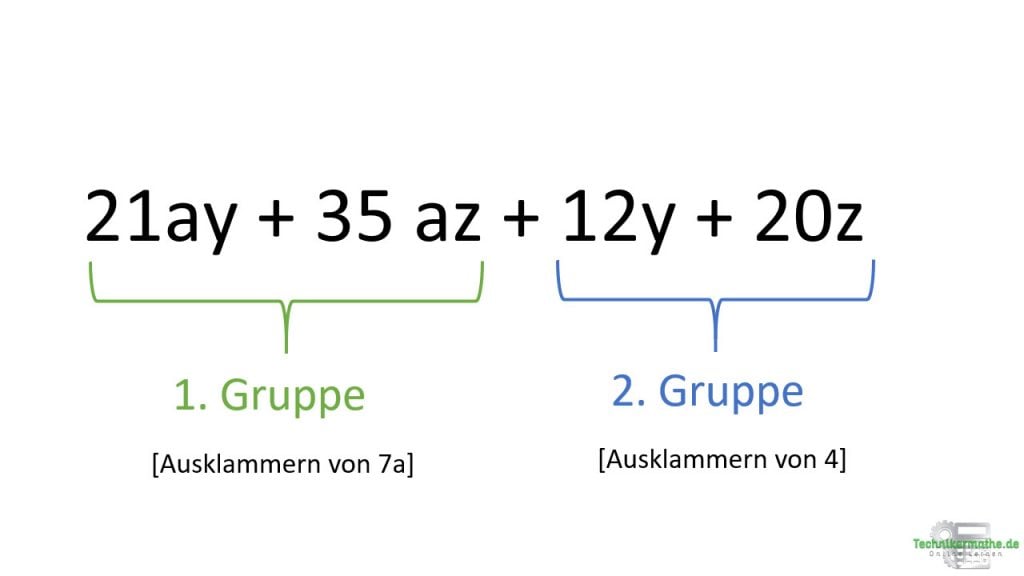 Faktorisieren - Einfach erklärt 1a - Technikermathe.de
