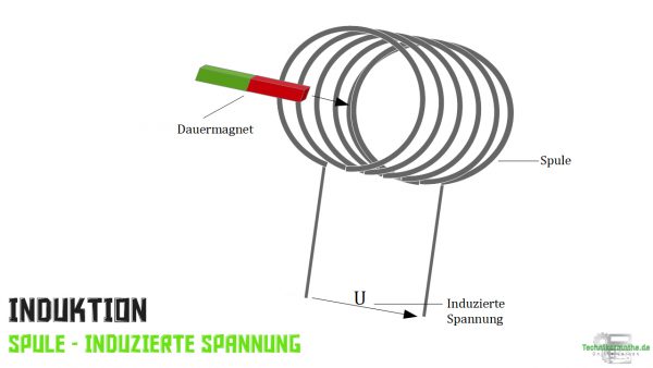 Induktion | Prinzip | Einfach erklärt 1 - Technikermathe.de