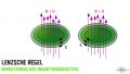 ET4 - Lenzsche Regel - einfach erklärt - Technikermathe.de