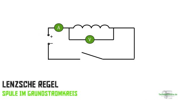 ET4 - Lenzsche Regel - einfach erklärt - Technikermathe.de