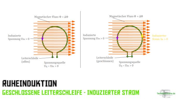 Die Ruheinduktion - einfach erklärt - 1a - Technikermathe.de