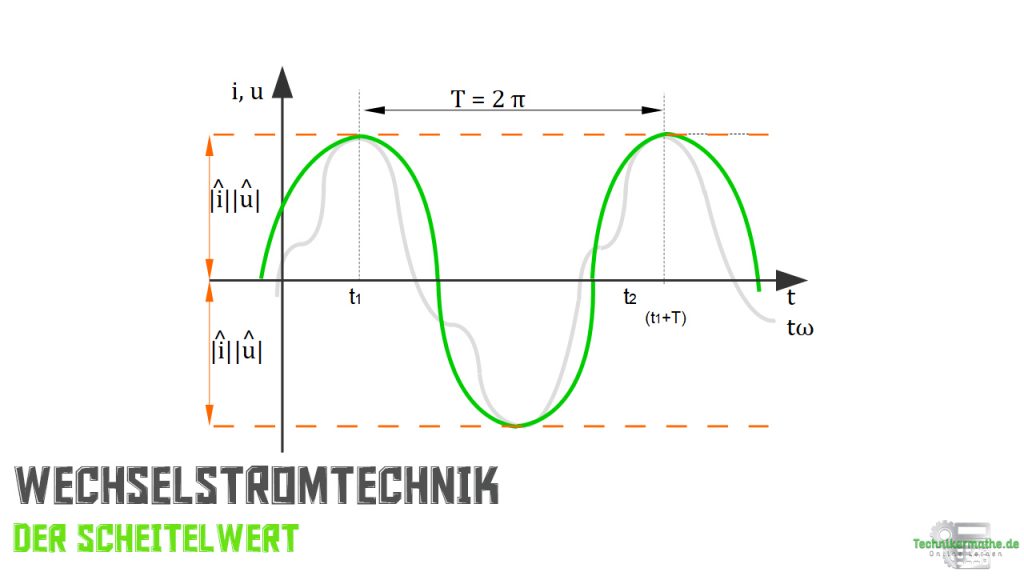 Wechselgrößen einfach beschreiben 1a - Technikermathe.de