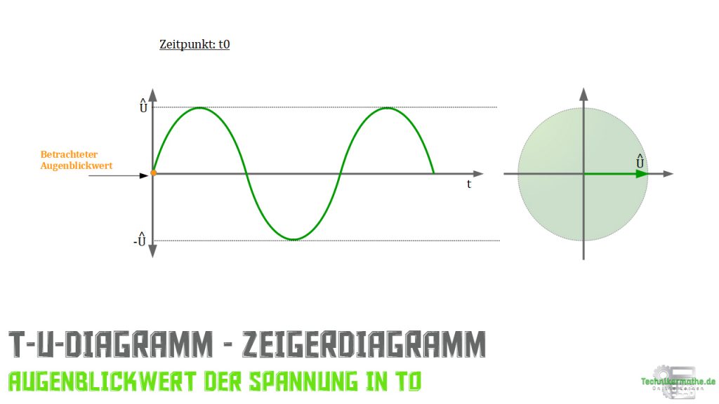 Zeigerdiagramm (t-U, t-I) einfach 1a - Technikermathe.de