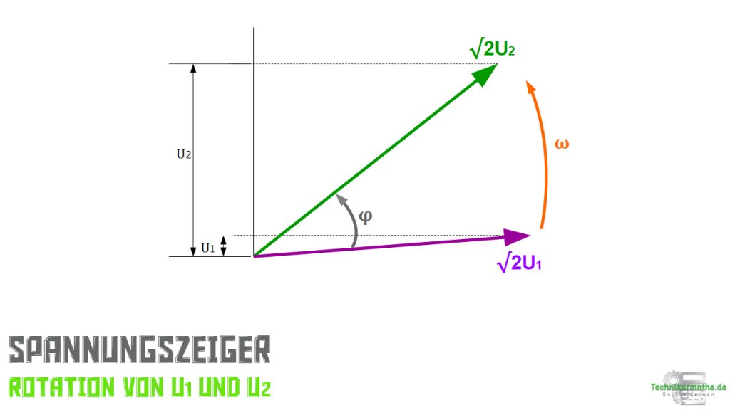 Zeigerdiagramm (t-U, t-I) einfach 1a - Technikermathe.de