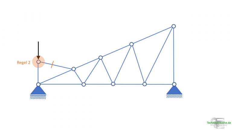 Nullstäbe erkennen - Einfach erklärt! 1a - Technikermathe.de