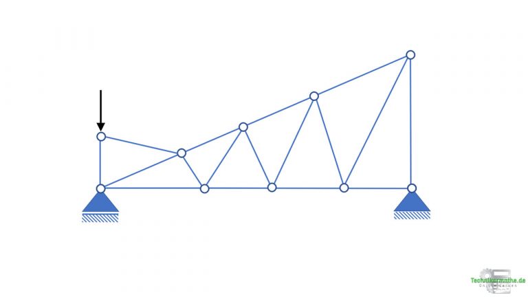 Nullstäbe erkennen - Einfach erklärt! 1a - Technikermathe.de