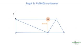 Nullstäbe erkennen - Einfach erklärt! 1a - Technikermathe.de