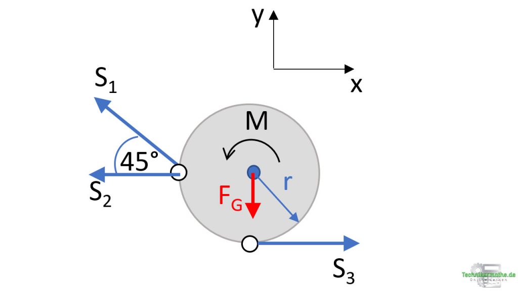 Beispiel: Lagerkräfte bestimmen - Technikermathe.de