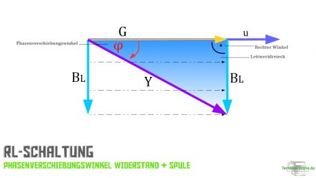 Phasenverschiebungswinkel - einfach 1a Technikermathe.de