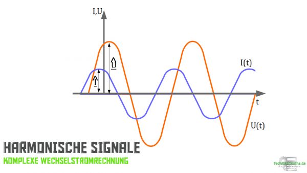 Komplexe Spannung - einfach erklärt 1a - Technikermathe.de