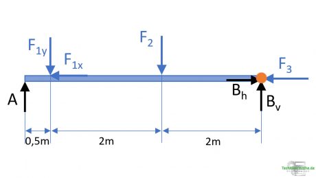 Auflagerkräfte berechnen - Einfach erklärt 1a - Technikermathe.de