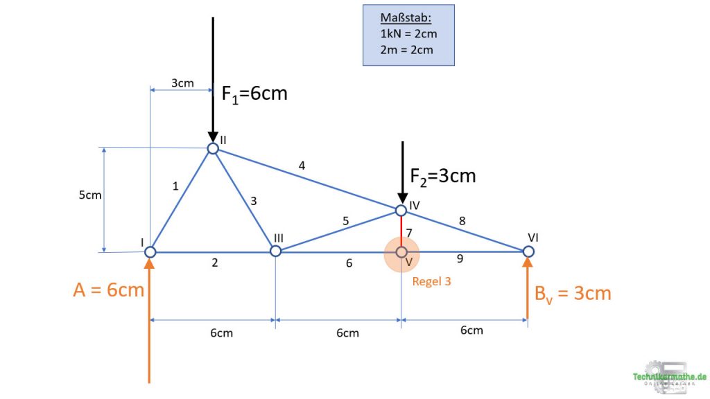Beispiel: Cremonaplan - Einfach erklärt 1a - Technikermathe.de