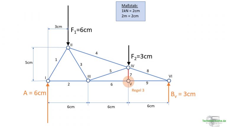 Beispiel: Cremonaplan - Einfach erklärt 1a - Technikermathe.de