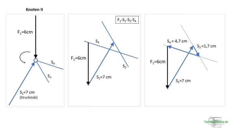 Beispiel: Cremonaplan - Einfach erklärt 1a - Technikermathe.de