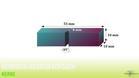 Kerbschlagbiegeversuch einfach 1a - Technikermathe.de
