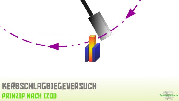 Kerbschlagbiegeversuch einfach 1a - Technikermathe.de