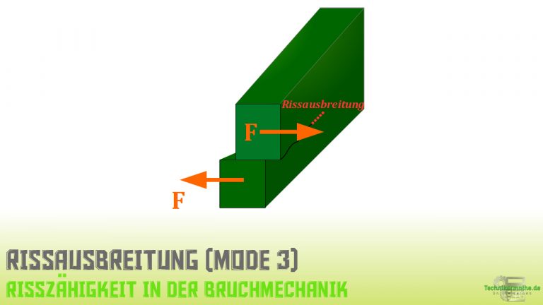 Kompakt-Zugversuch einfach erklärt 1 a - Technikermathe.de