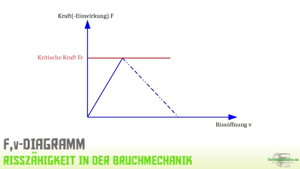 Kompakt-Zugversuch einfach erklärt 1 a - Technikermathe.de