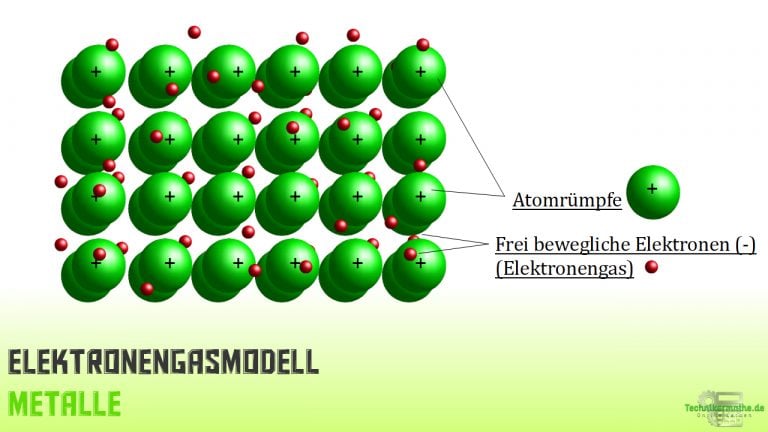 Gitterstrukturen sehr einfach erklärt - 1a - Technikermathe