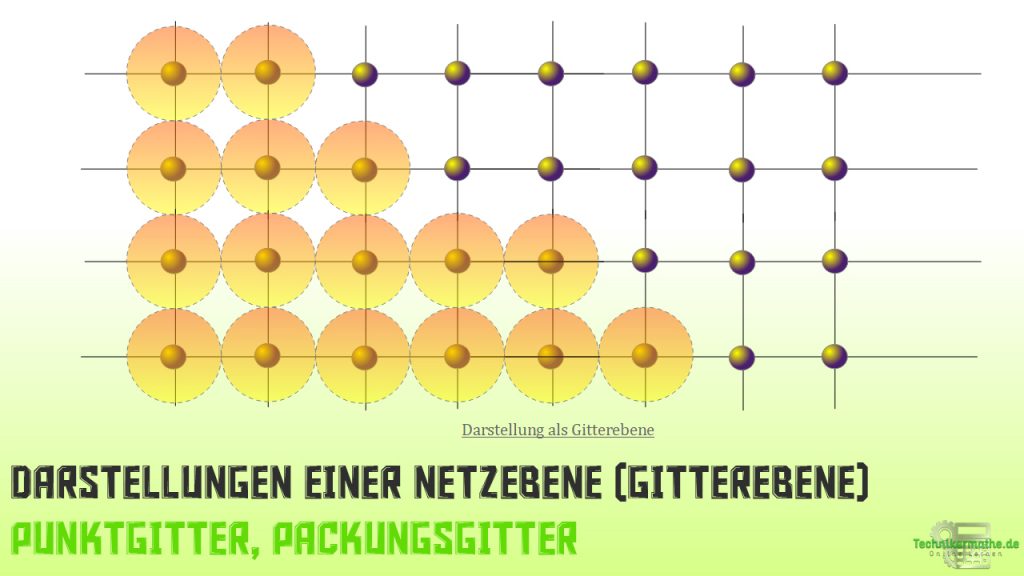 Gitterstrukturen sehr einfach erklärt - 1a - Technikermathe