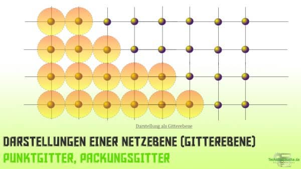 Gitterstrukturen sehr einfach erklärt - 1a - Technikermathe