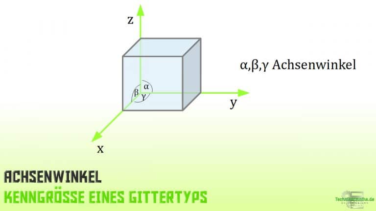 Gitterstrukturen sehr einfach erklärt - 1a - Technikermathe