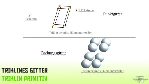 Kristallsysteme - Top-Überblick - einfach 1a Technikermathe