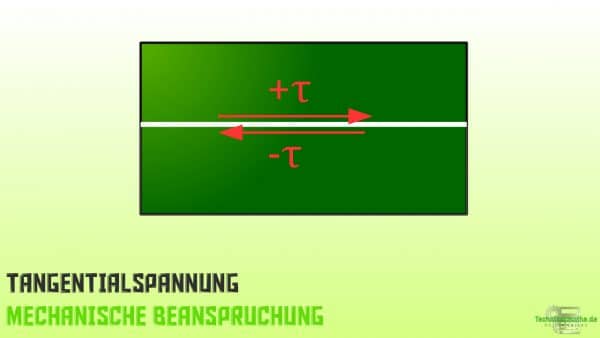 Elastische und plastische Verformung - Einfach 1a [3 Videos]