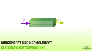 Normalspannung im Stab [Formeln, Videos] Einfach 1a erklärt!