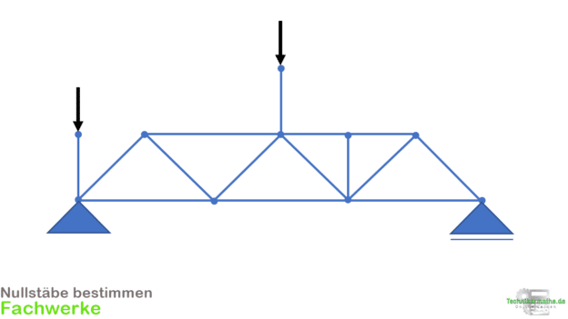 Nullstäbe erkennen - Einfach 1a erklärt [Beispiel + Video]