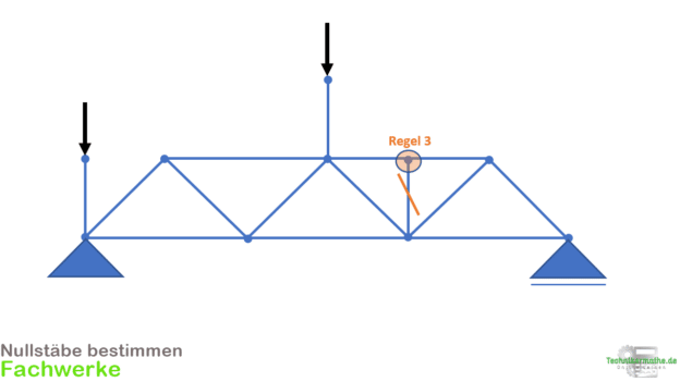 Nullstäbe erkennen - Einfach 1a erklärt [Beispiel + Video]