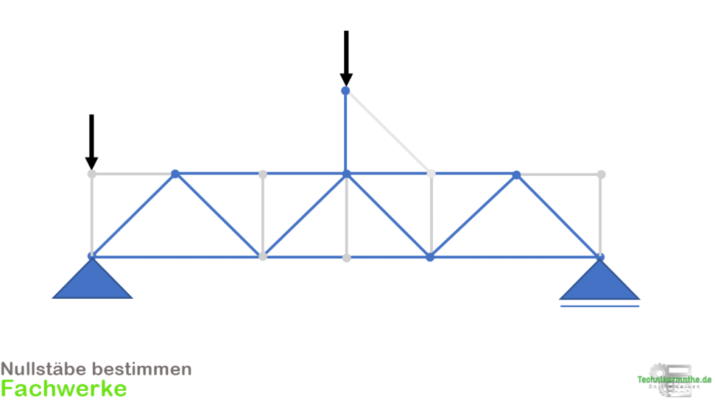 Nullstäbe erkennen - Einfach 1a erklärt [Beispiel + Video]