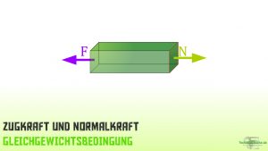 Normalspannung im Stab [Formeln, Videos] Einfach 1a erklärt!